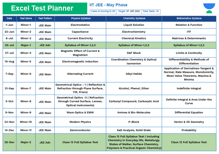 IIT JEE 2026 Test Planner Overview | PDF | Optics | Applied And ...