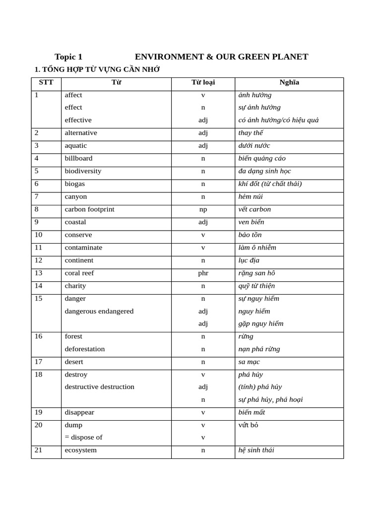 Vocabulary for Environmental Awareness | PDF | Conservation Biology ...