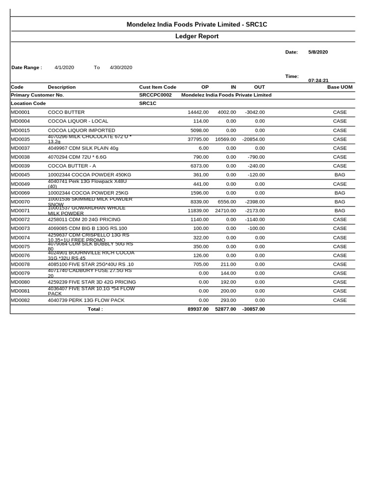 Mondelez India Ledger Report April 2020 | PDF | Cocoa Solids | Chocolate