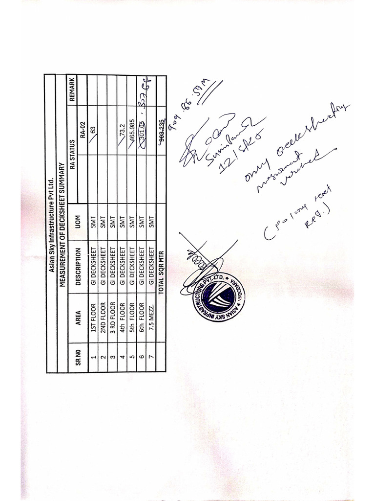 Deck Sheet Measurement | PDF