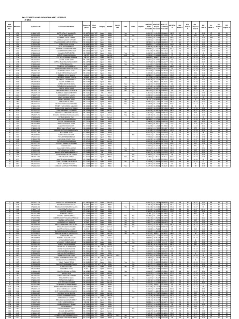 Fy Btech Spot Round Final Merit List 29.12 Modified 4.59 Pm | PDF | Qualifications | Vocational ...