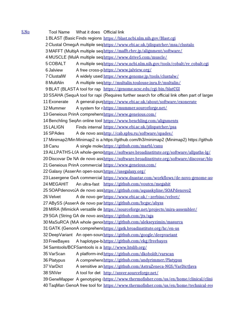 Bioinfo Tools | PDF | Computational Biology | Biostatistics