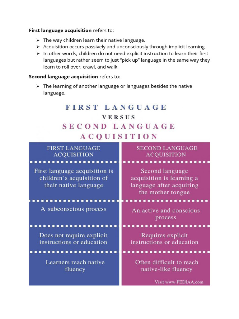Intro - First vs. Second Language Acquisition | PDF