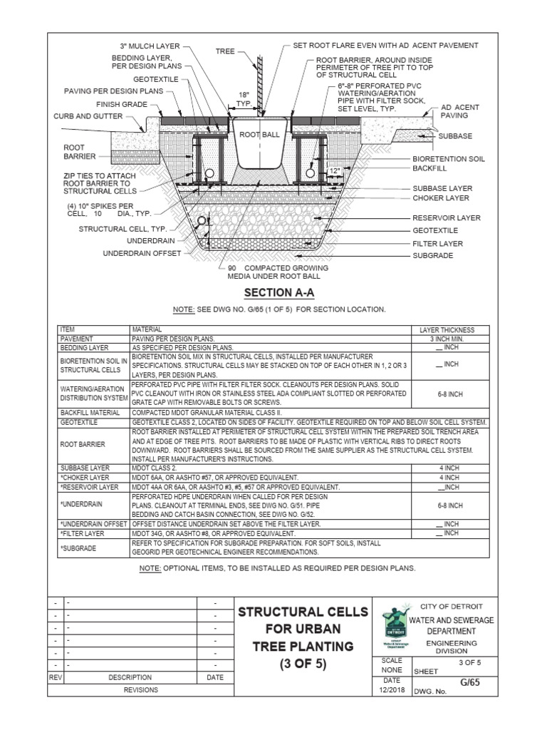 DWSD Standard Details Compilation Version MAY2023-112 | PDF | Root ...