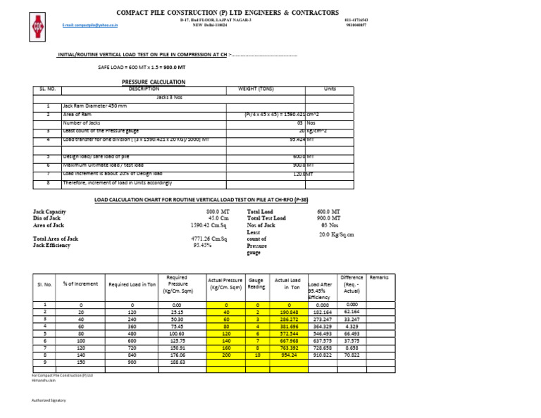 20 KG Pressure Calculation Mumbai Routine Vertical Test Mumbai Tata ...