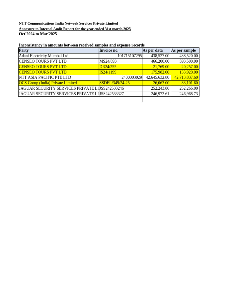 Disc Repen Cies | PDF