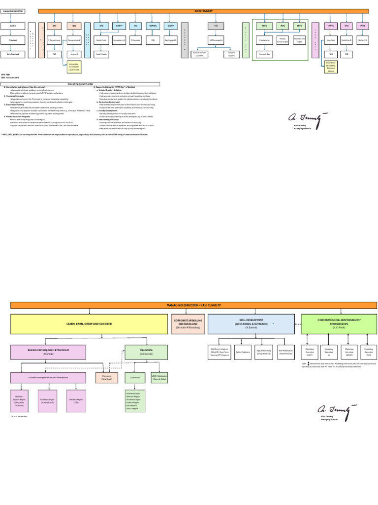 Organogram | PDF | Learning
