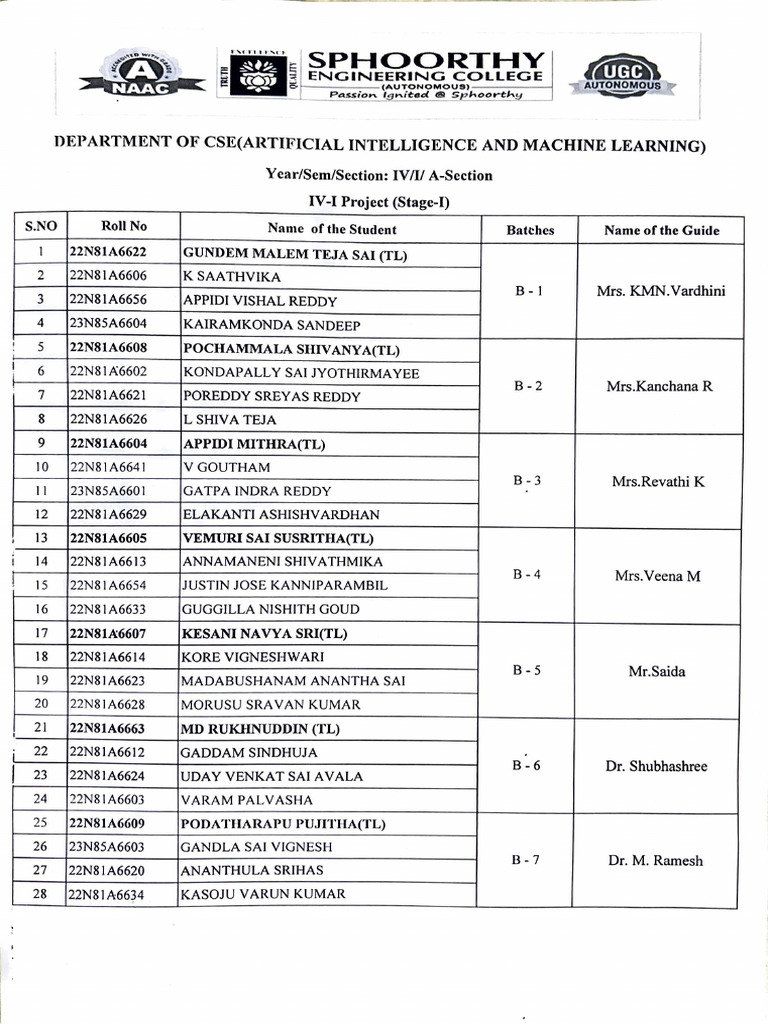 CSE AI & ML Project Roll List | PDF