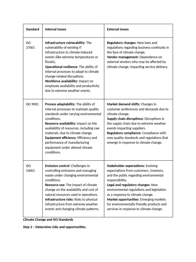 ISO 9001: Climate Change Risks & Adaptations | PDF | Climate Change ...