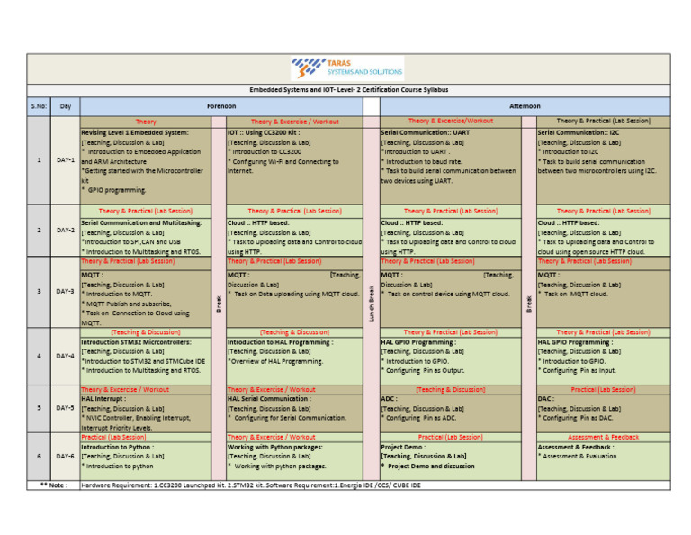 Embedded Systems and IOT-Level 2 | PDF | Embedded System | Microcontroller