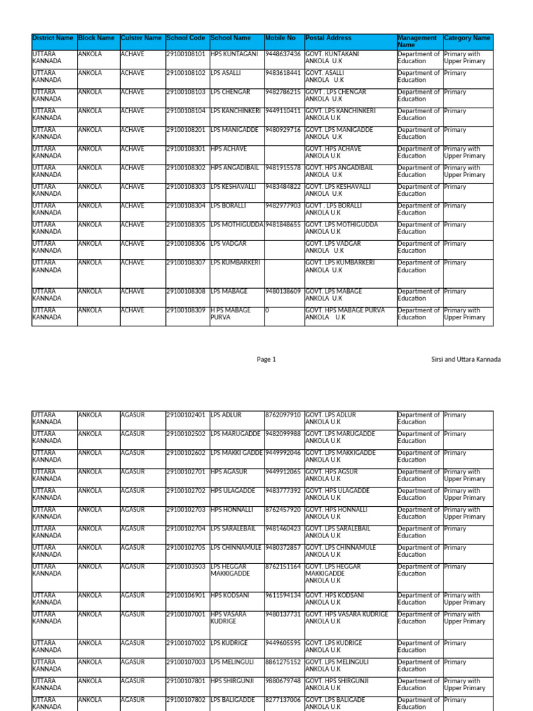 Sirsi and Uttara Kannada | PDF | Dialectology | Cultural Assimilation