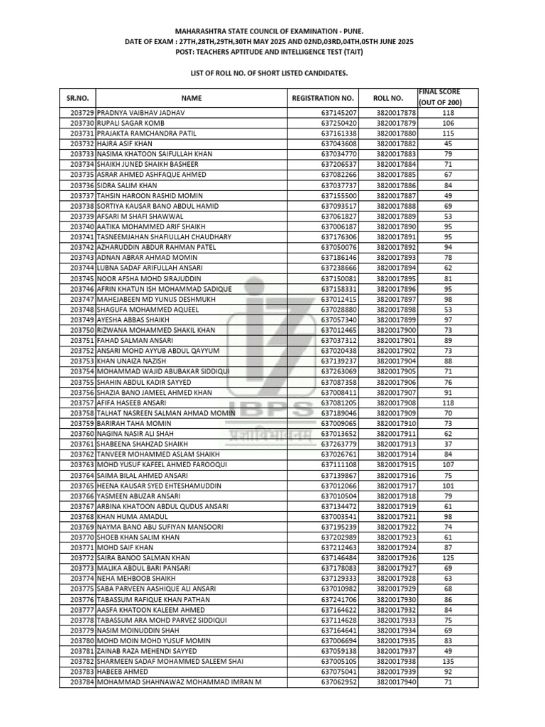 TAIT Shortlisted Candidates List | PDF