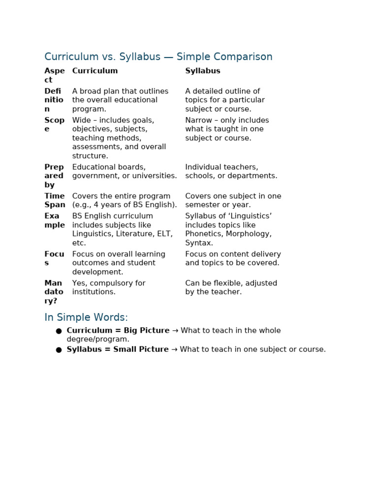 Curriculum Vs Syllabus | PDF
