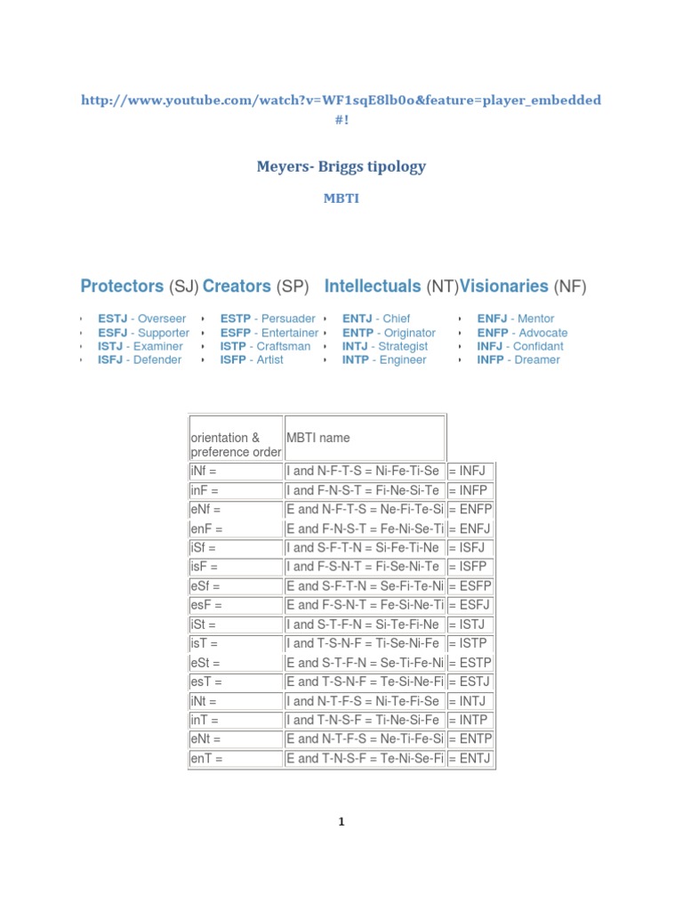MBTI | PDF | Extraversion And Introversion | Feeling