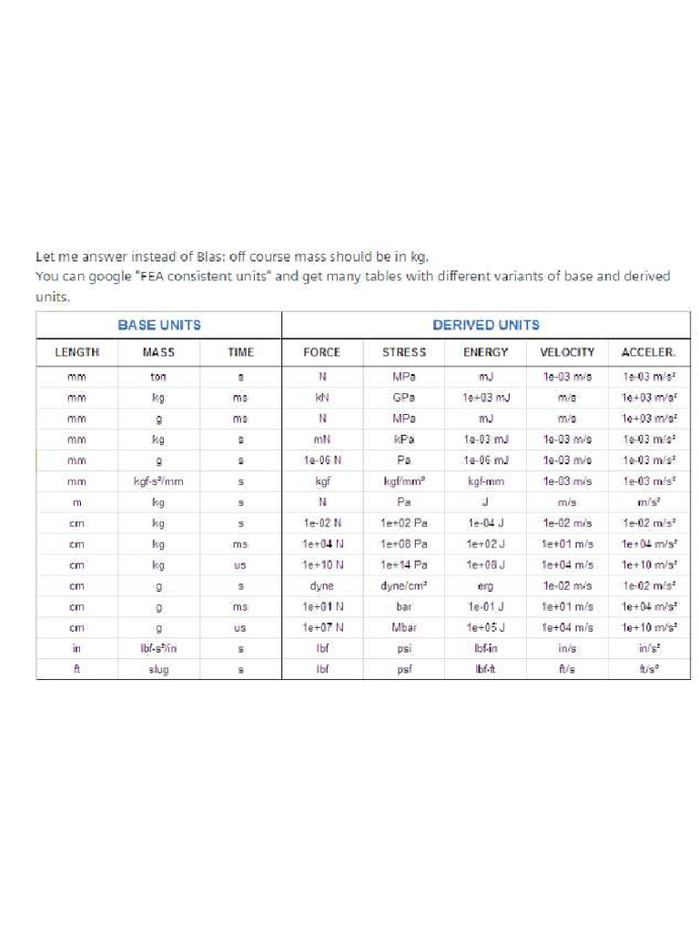 Derived Units Fe | PDF
