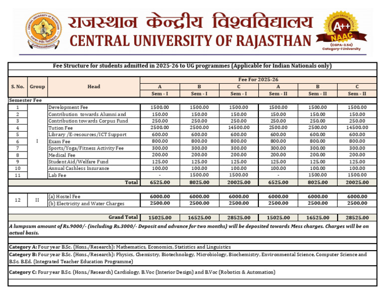 Fee Structure - UG - Four Year B.SC - ., B.SC - B.ed - and B.voc - 2025 ...