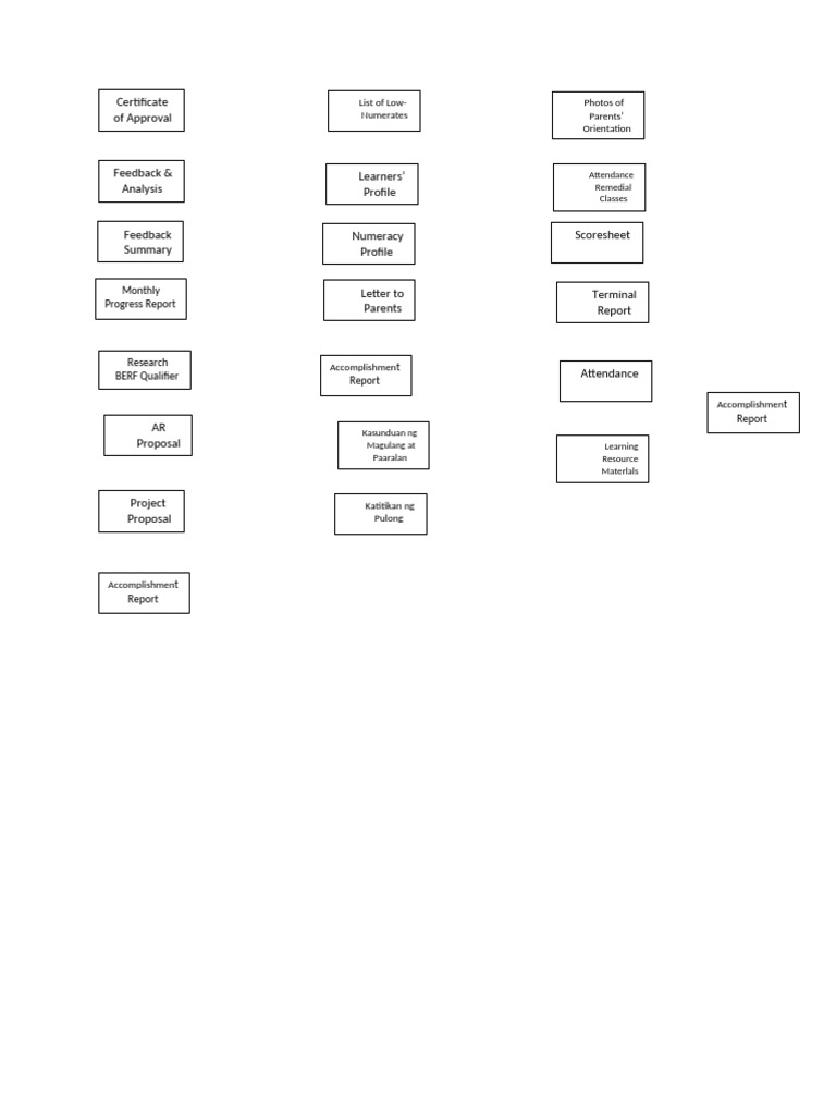 Certificate of Approval and Reports Summary | PDF