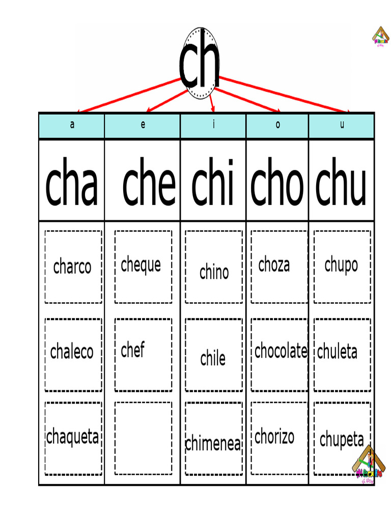 Cha Che Chi Cho Chu: Charco Cheque Chino Choza Chupo | PDF