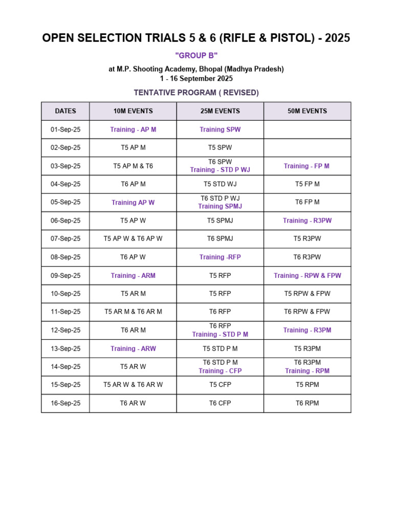 Open Selection Trials at Bhopal Academy | PDF