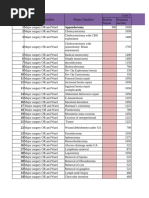 Key RVS Codes for Surgical Procedures | PDF | Abdomen | Gastroenterology