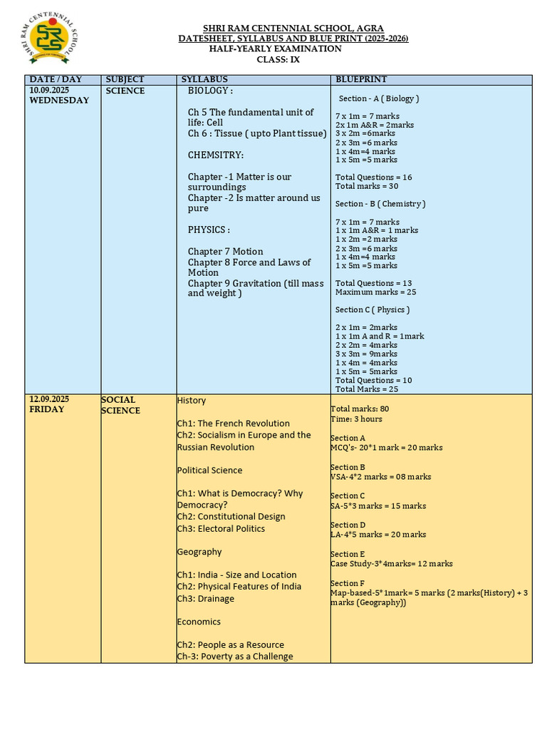 Class 9 Half Yearly Examination Blueprint and Syllabus | PDF | Geometry | Equations