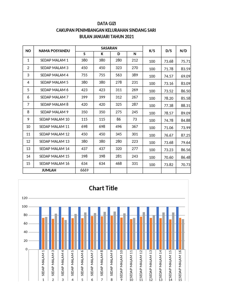 Data Gizi SKDN 2019 | PDF