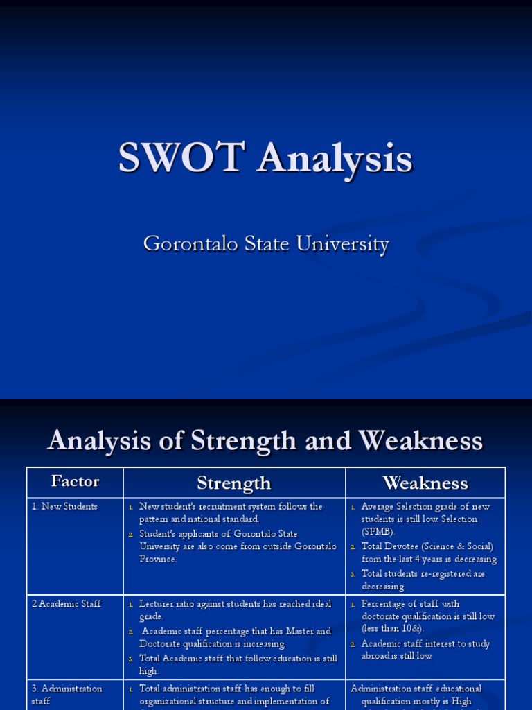 SWOT Analysis | Secondary School | Economic Growth