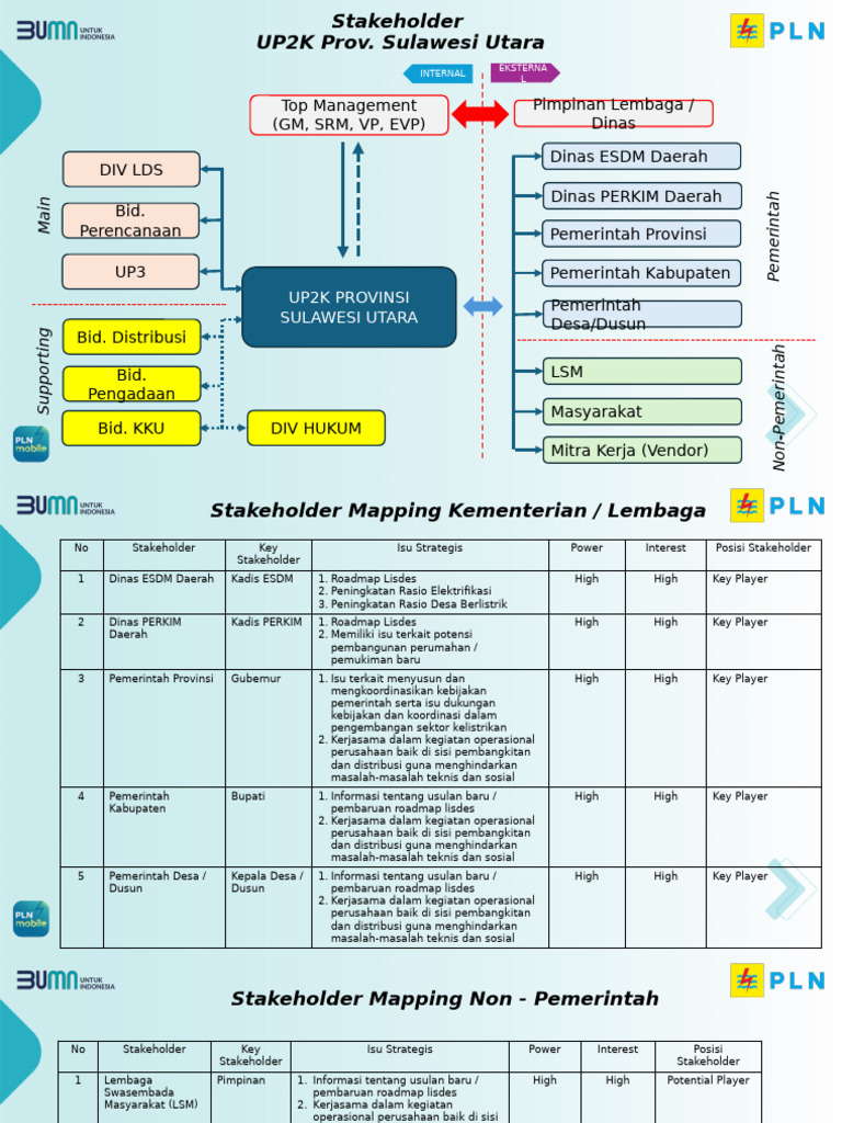 Pemetaan Stakeholder UP2K Sulut | PDF