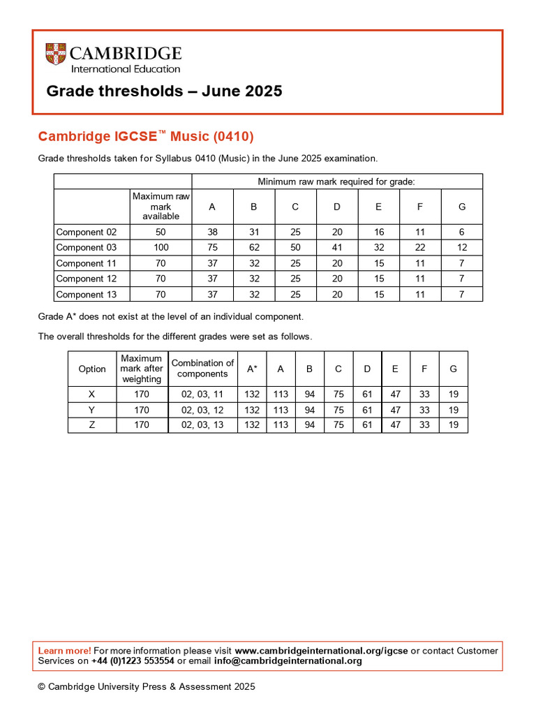 IGCSE Music Grade Boundaries 2025 | PDF