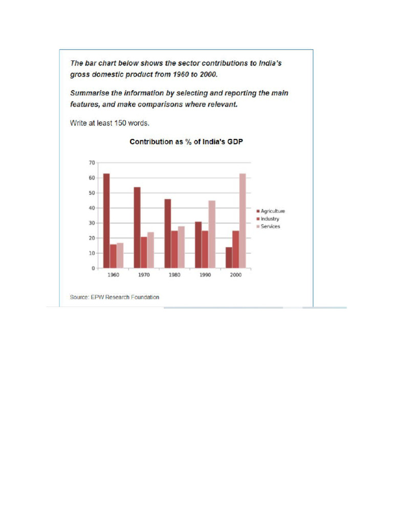 Task Academic Wrting - Sample Answer - 1 | PDF