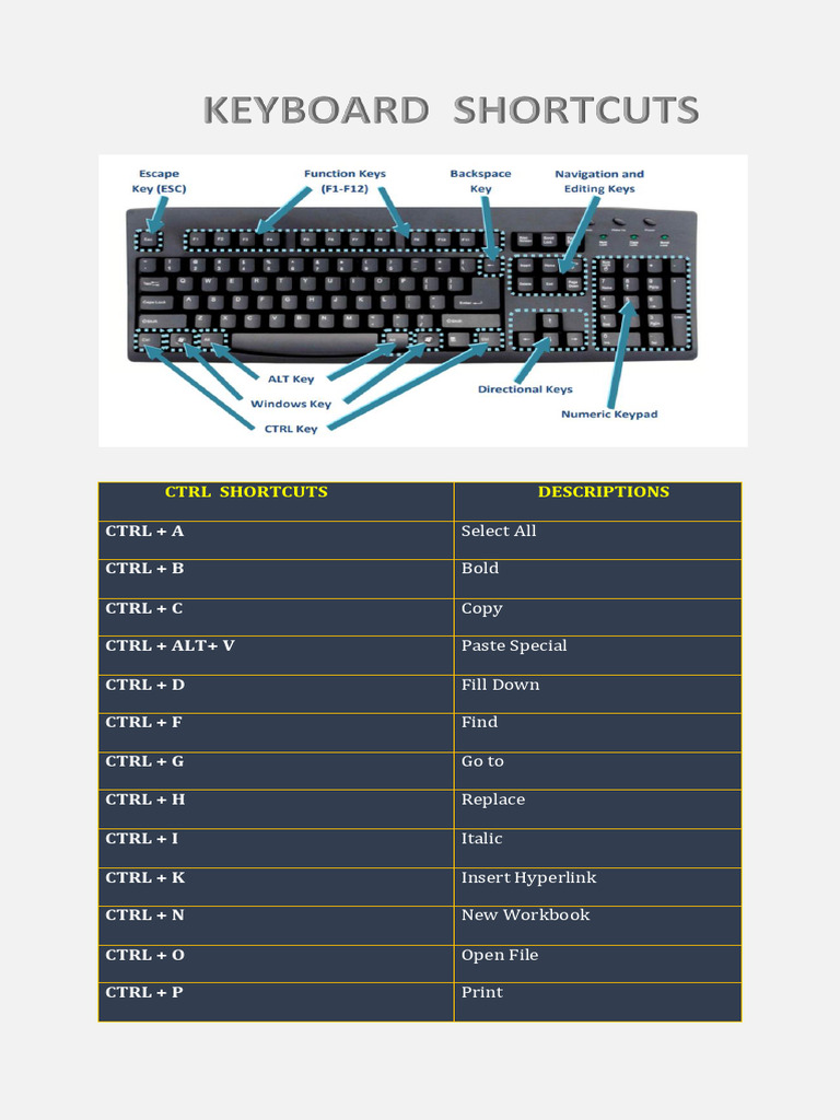 Keyboard Shortcuts | PDF
