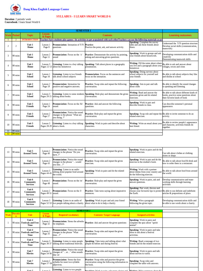 (23-24) Dong Khoi TP (Sec) - Syllabus | PDF | Stress (Linguistics) | Linguistics