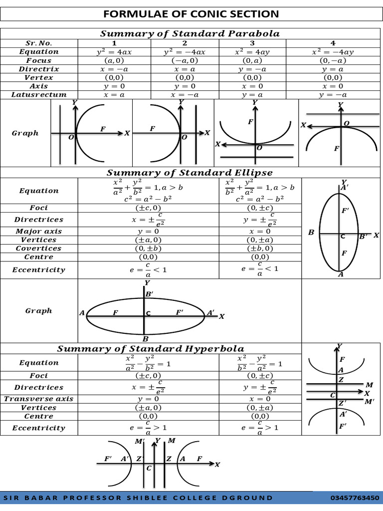 Conic Section | PDF