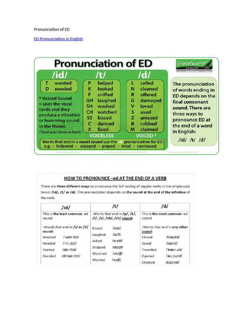 Pronunciation of ED | PDF