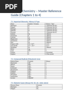 Valency Chart for Class 9 and 10 | PDF | Chlorine | Valence (Chemistry)