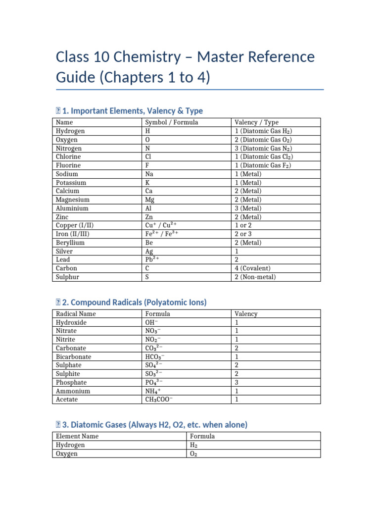 Class 10 Chemistry Reference Guide | PDF | Chlorine | Hydroxide