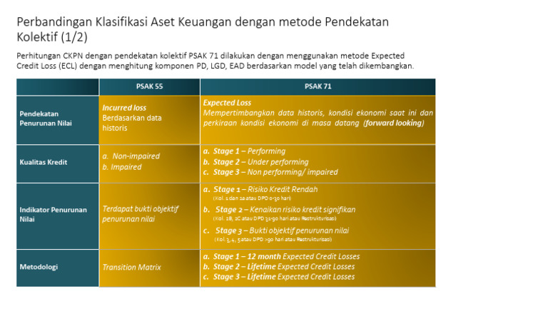 Perhitungan CKPN Metode Kolektif PSAK 71 | PDF