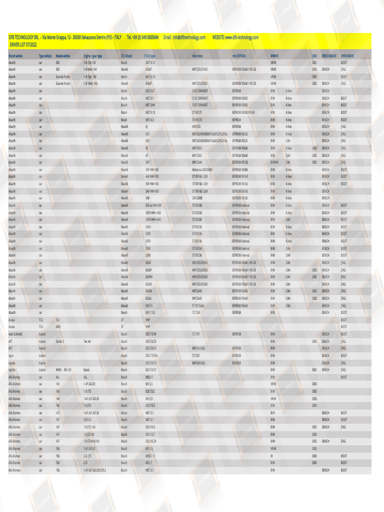 Driver List Dfox Dfb | PDF