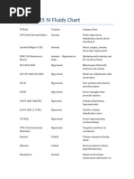 IVF Reference Table | PDF | Saline (Medicine) | Intravenous Therapy