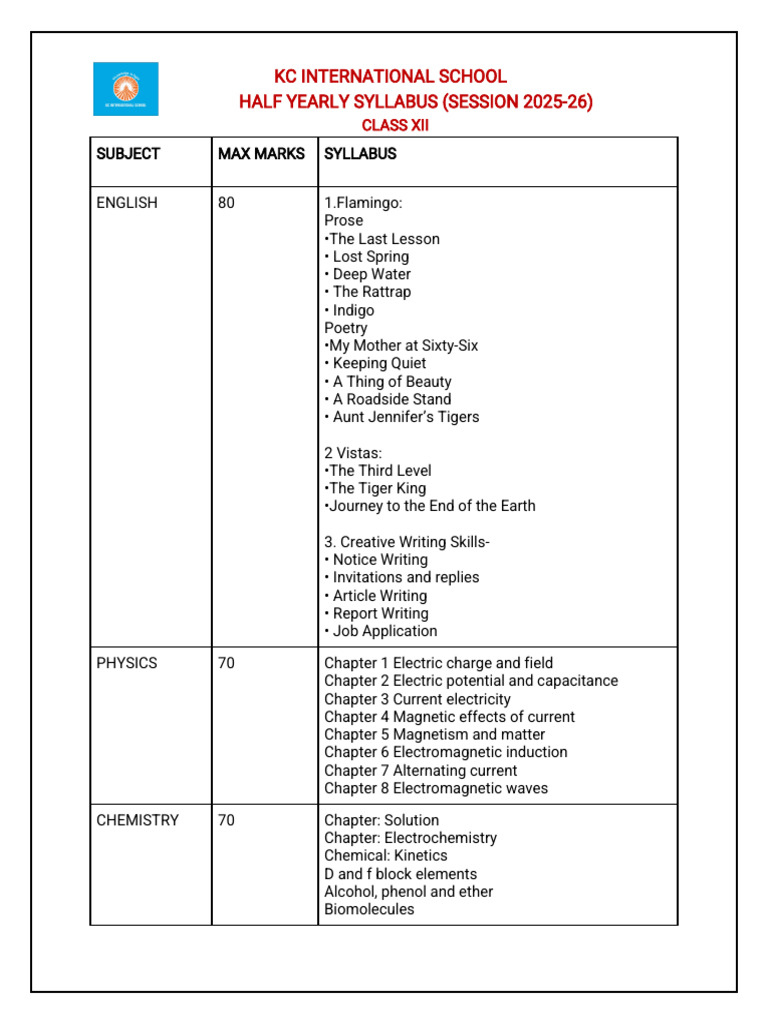 Class 12 Half Yearly Syllabus | PDF