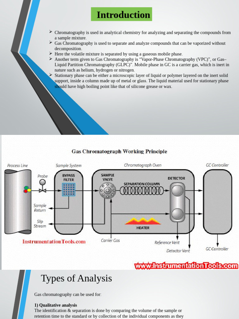Gas Chromatography Techniques Overview | PDF | Gas Chromatography ...