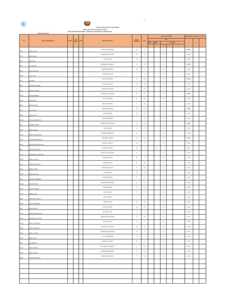 Lista de Beneficiários de Assistência Alimentar | PDF
