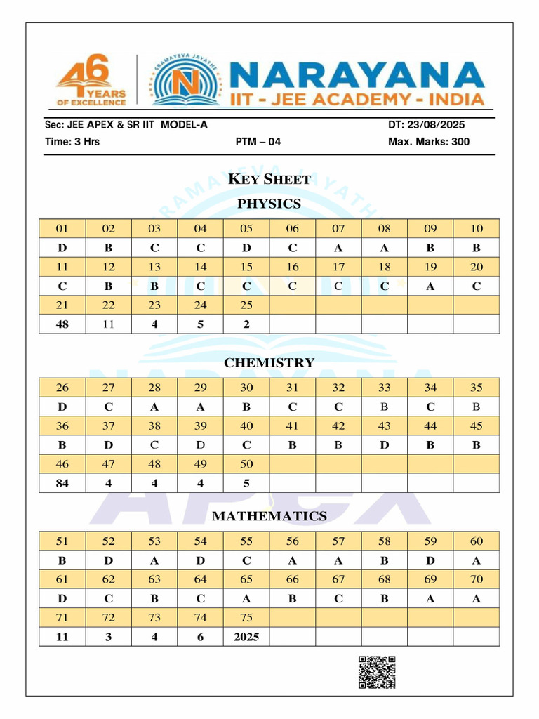 23 08 2025 - SR IIT - JEE APEX - Jee Main MODEL - PTM-04 - KEY&SOL | PDF