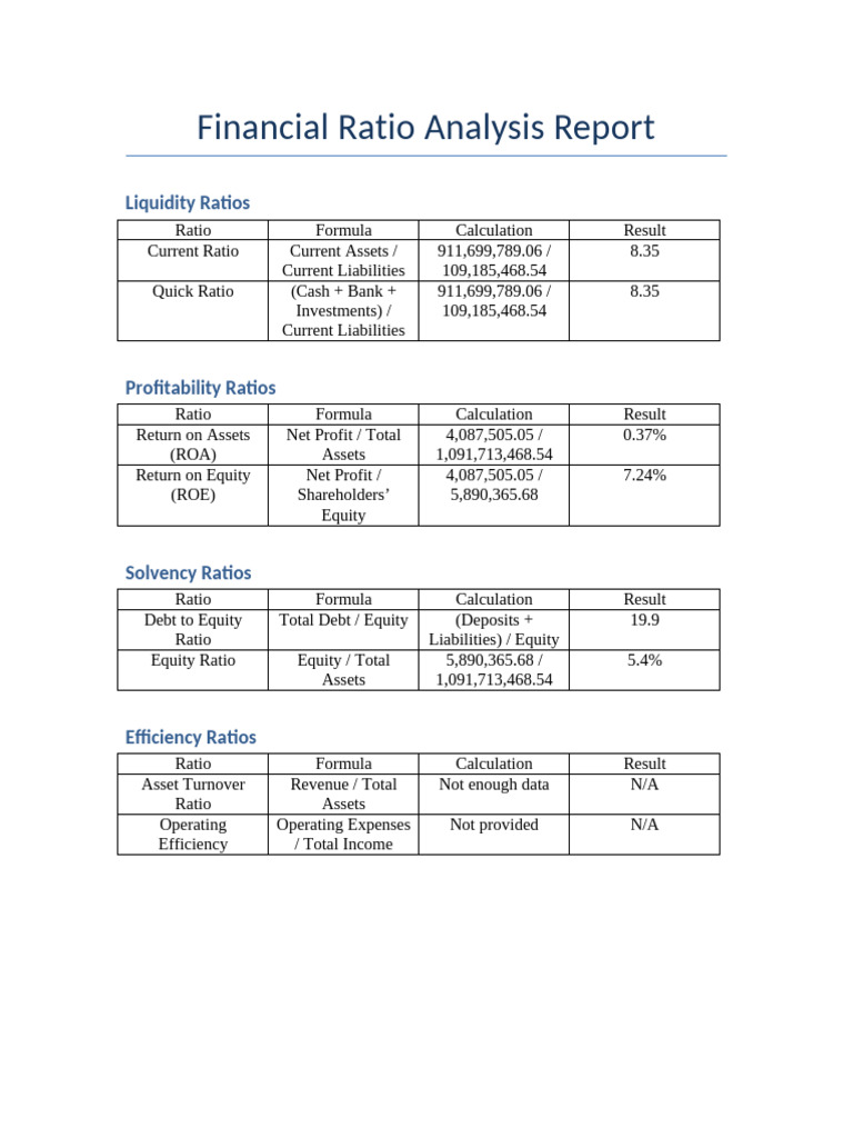 Financial Ratio Analysis Report | PDF