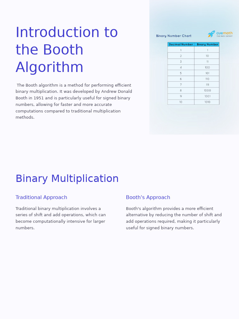 Introduction To The Booth Algorithm | PDF | Algorithms | Multiplication