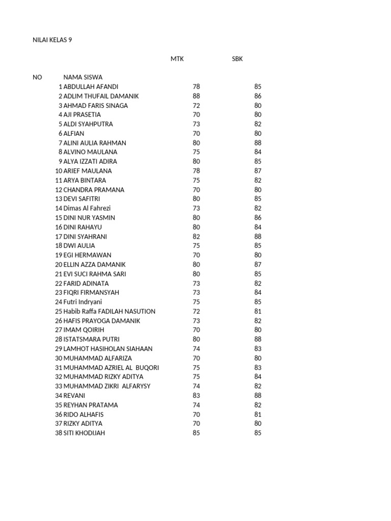 Nilai Akhir Kelas 9 MTK Dan SBK | PDF
