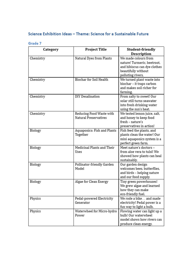 Sustainable Science Exhibition Ideas | PDF | Plants | Foods