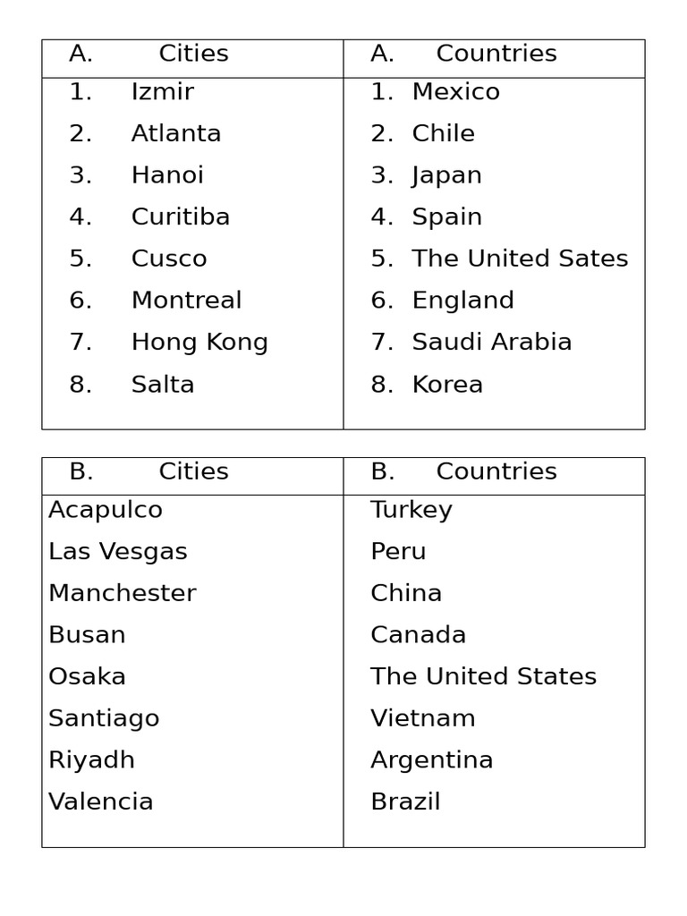 Countries and Cities | PDF