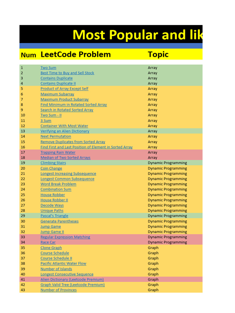 Top LeetCode Problems Overview | PDF | String (Computer Science ...