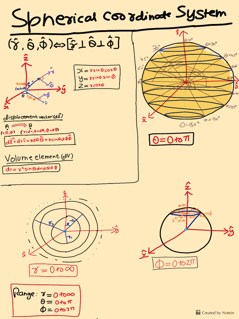 3 Mechanics | PDF